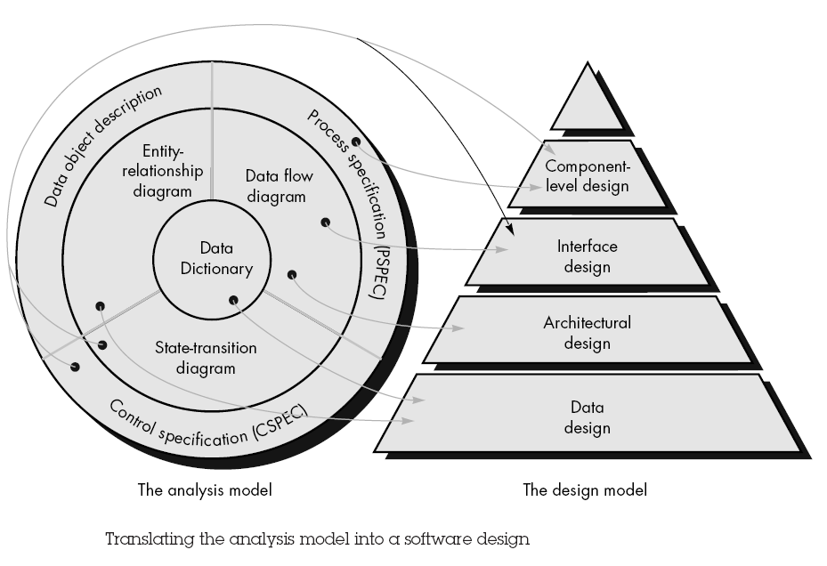 Software Engineering: April 2015