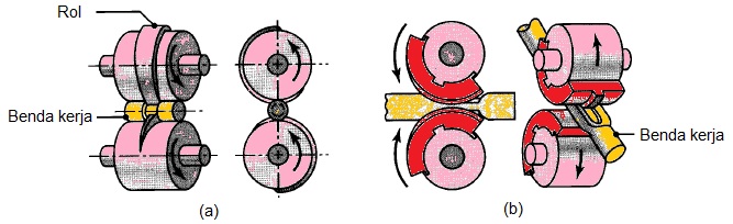 Teknologi Manufaktur: Roll Forging