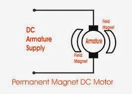 Electrical DC Machine Basic Formula Principle of Operation - Electrical ...