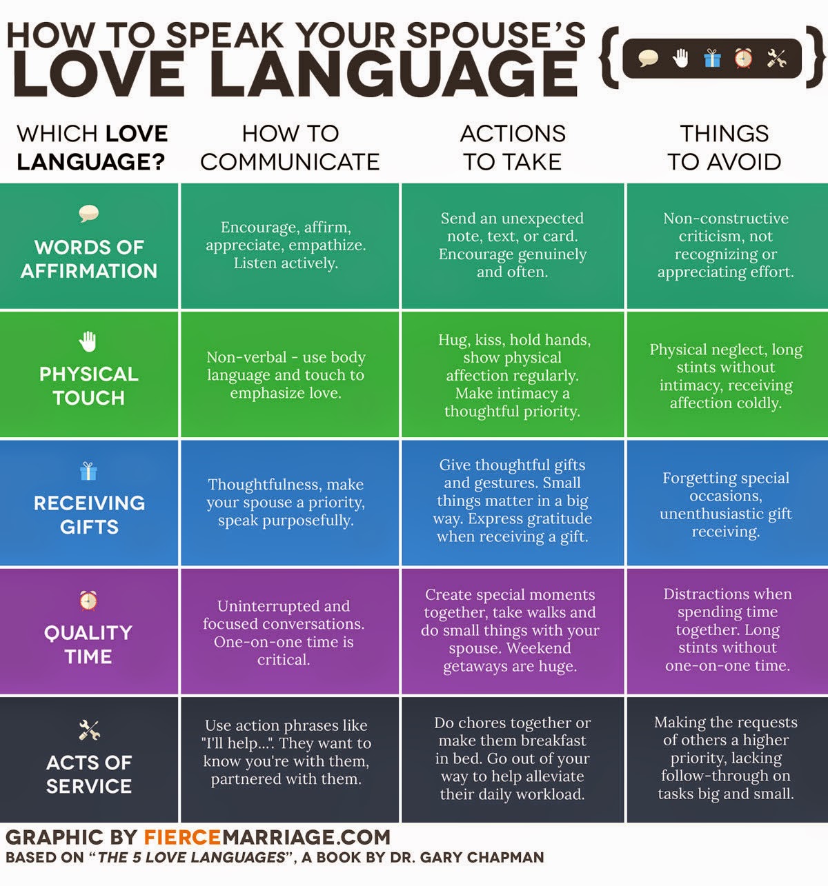 Jenog Concepts: How to Speak Your Spouse’s Love Language (and What to ...