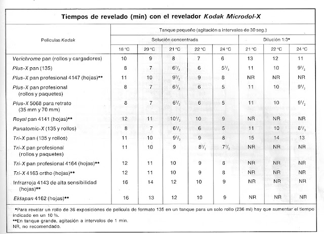 Revelador Kodak'Microdol-X