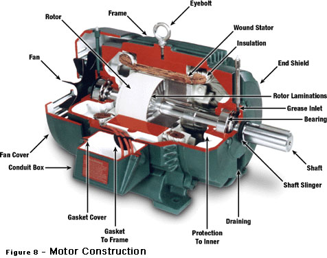 Ac Motor Construction ~ Ac Motor Kit Picture