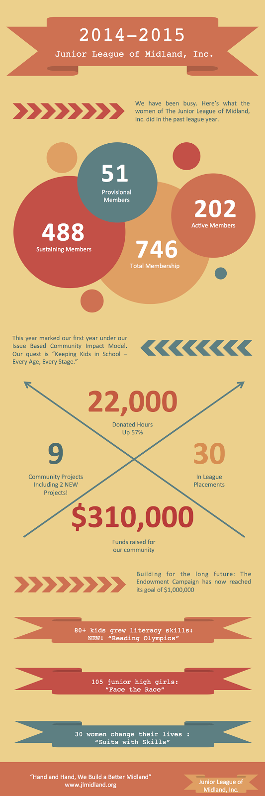 The Junior League of Midland, Inc.: July 2015