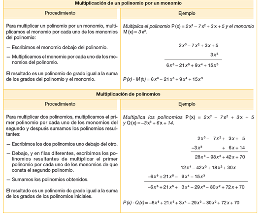 MATEMÁTICA BÁSICA: Principios básicos de Algebra