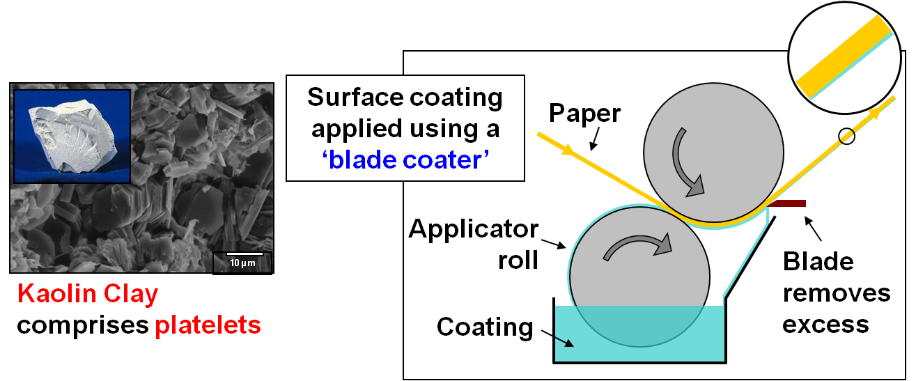 How To Make A Paper? (Chemists' Recipe)