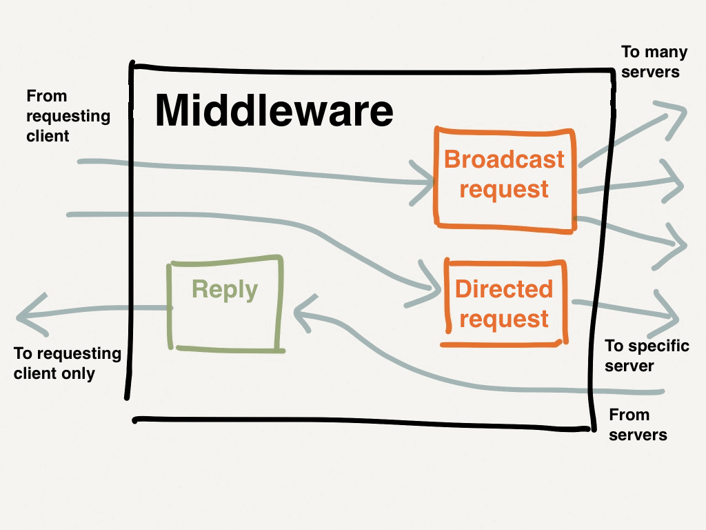 Desanta G.Putra: MIDDLEWARE MATHEMATICAL