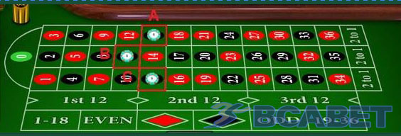Panduan Bermain Roullete Pada Game SBOBET - BCABET - BCABET Soccer Info