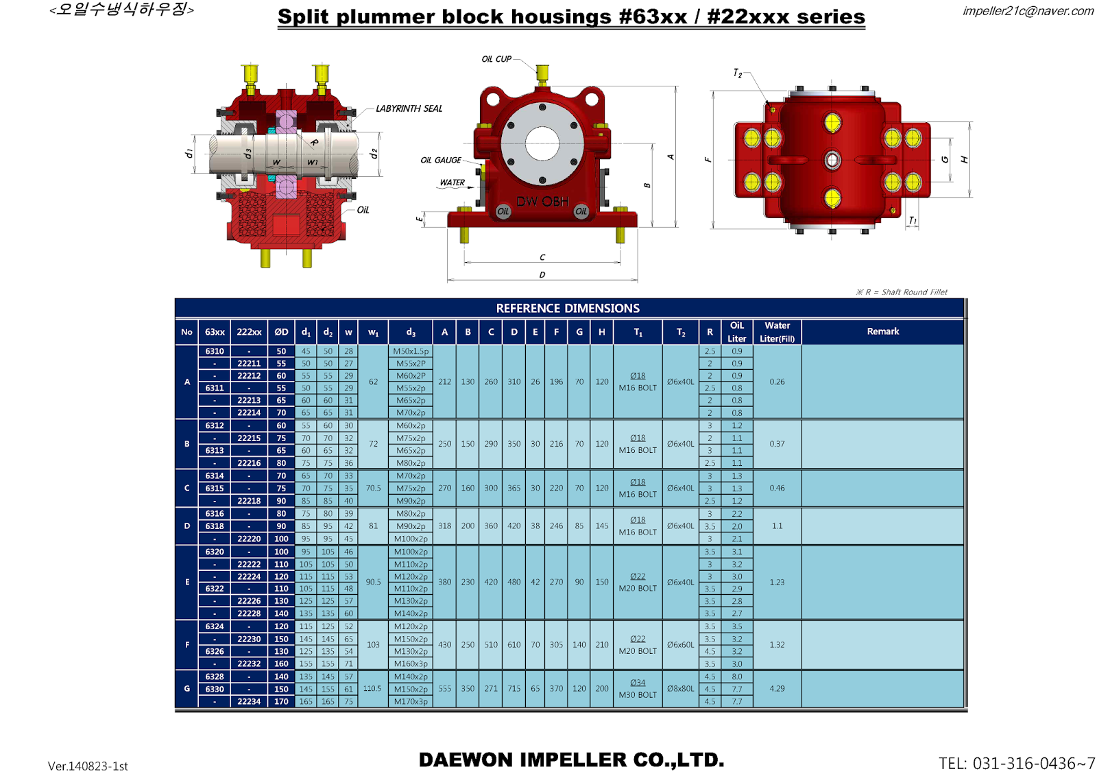 Dynamic Turbo Axial Fan: Split Plummer Block housings #63xx / #22xxx ...