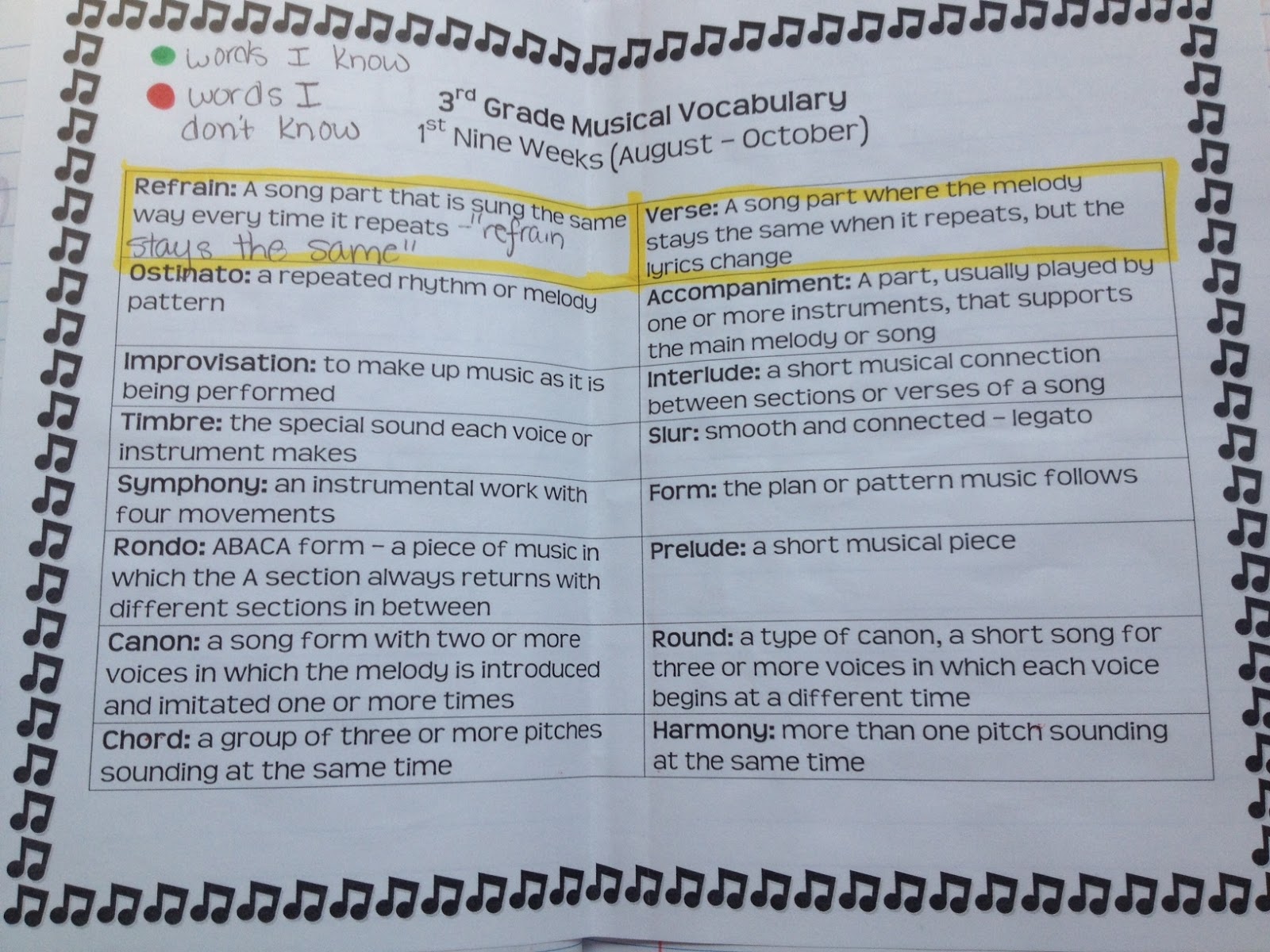 The Sweetest Melody: Music Interactive Notebooks, update