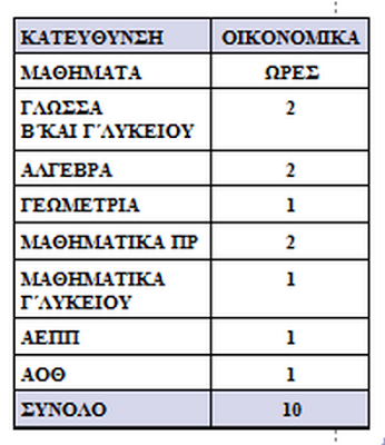 ΜΙΑ ΣΕΛΙΔΑ ΓΙΑ ΤΑ ΜΑΘΗΜΑΤΙΚΑ: ΕΚΠΑΙΔΕΥΤΙΚΟΣ ΟΜΙΛΟΣ ΔΙΑΤΑΞΗ ΠΡΟΓΡΑΜΜΑ ...