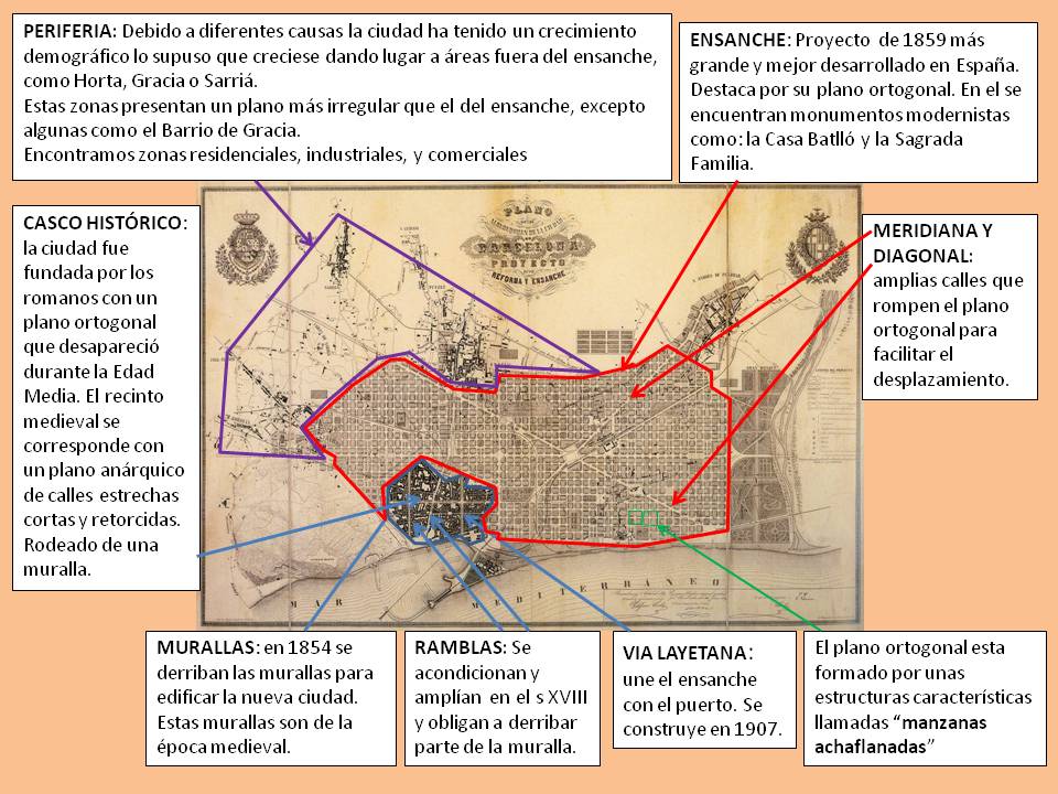 ArquiCon: El Plan Cerdá