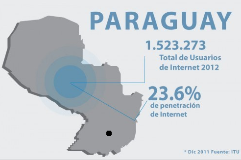 Contracorriente - Paraguay: El internet en Paraguay gracias a la lucha ...