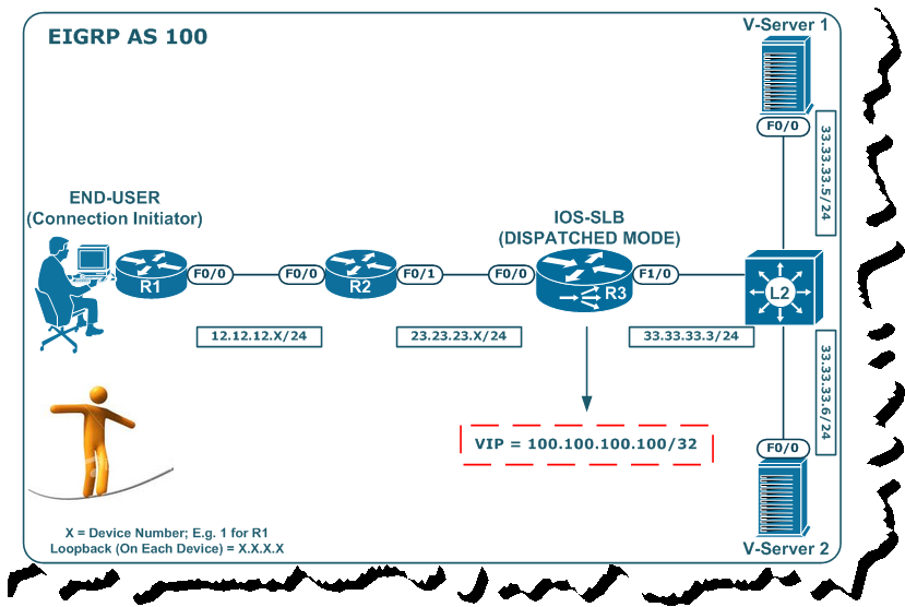 A Network Artist : August 2012
