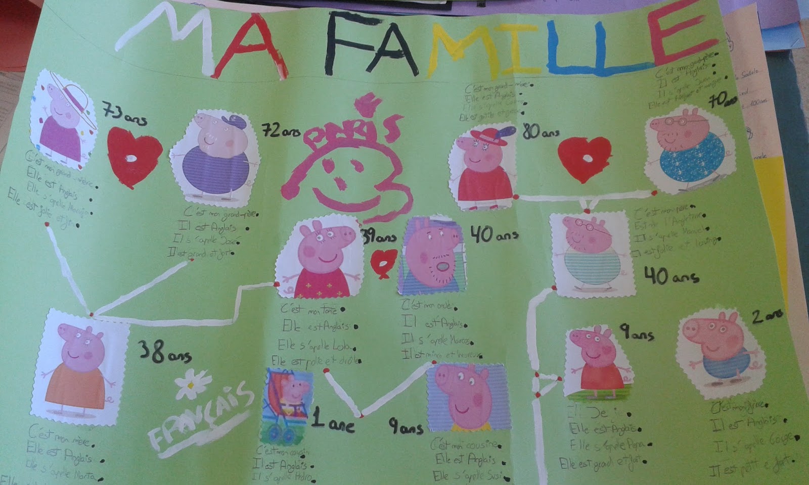 ELVIFLE: Projet: "Ma famille"