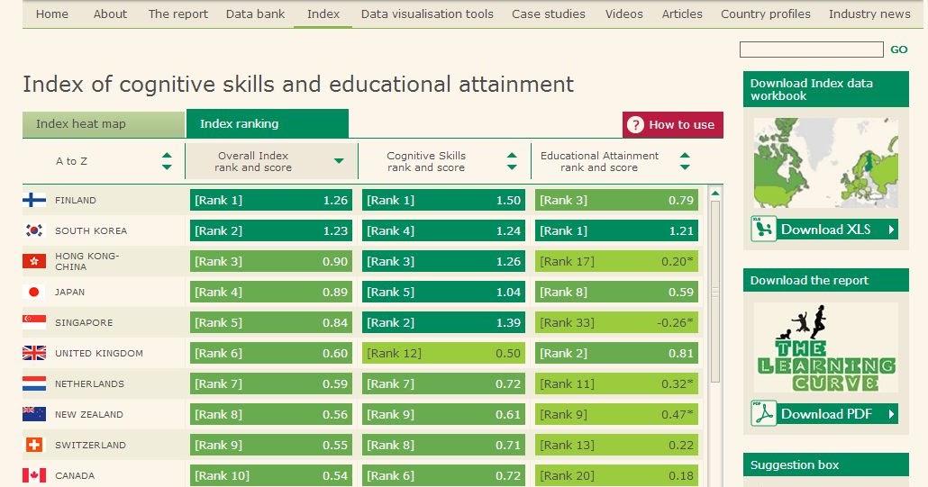 Korea's Information Society: The world's most educated countries: on ...