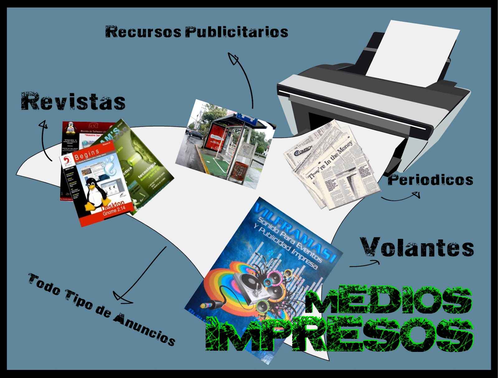 Medios impresos: Libros de texto, libros de consulta, guías para el ...