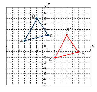 Applications of Linear Algebra: Matrices in Geometric Transformation