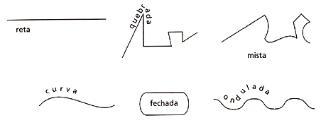 Professora Juce: PLANO DE AULA – PONTO – LINHAS E CURVAS