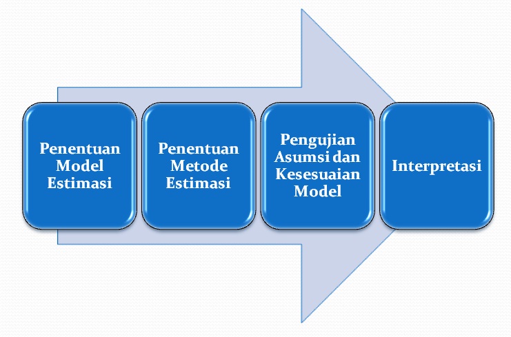 Analisis Regresi dengan Menggunakan Data Panel ~ Melek Analisis Sosial ...