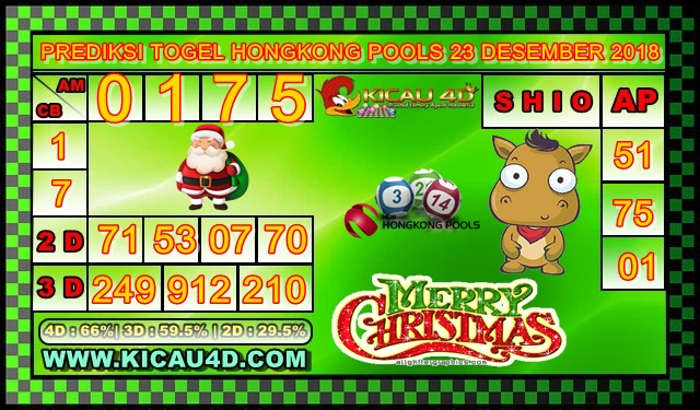 PREDIKSI TOGEL HONGKONG POOLS 23 DESEMBER 2018 - Kicau 4D