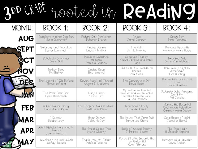 3rd Grade Rooted in Reading Book List - Queen of the First Grade Jungle