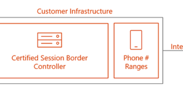 Microsoft Teams Direct Routing (Connect your own SBC for PSTN ...