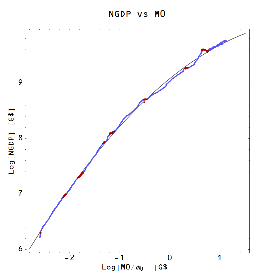 Information Transfer Economics: Targeting NGDP is awesome (if only it ...