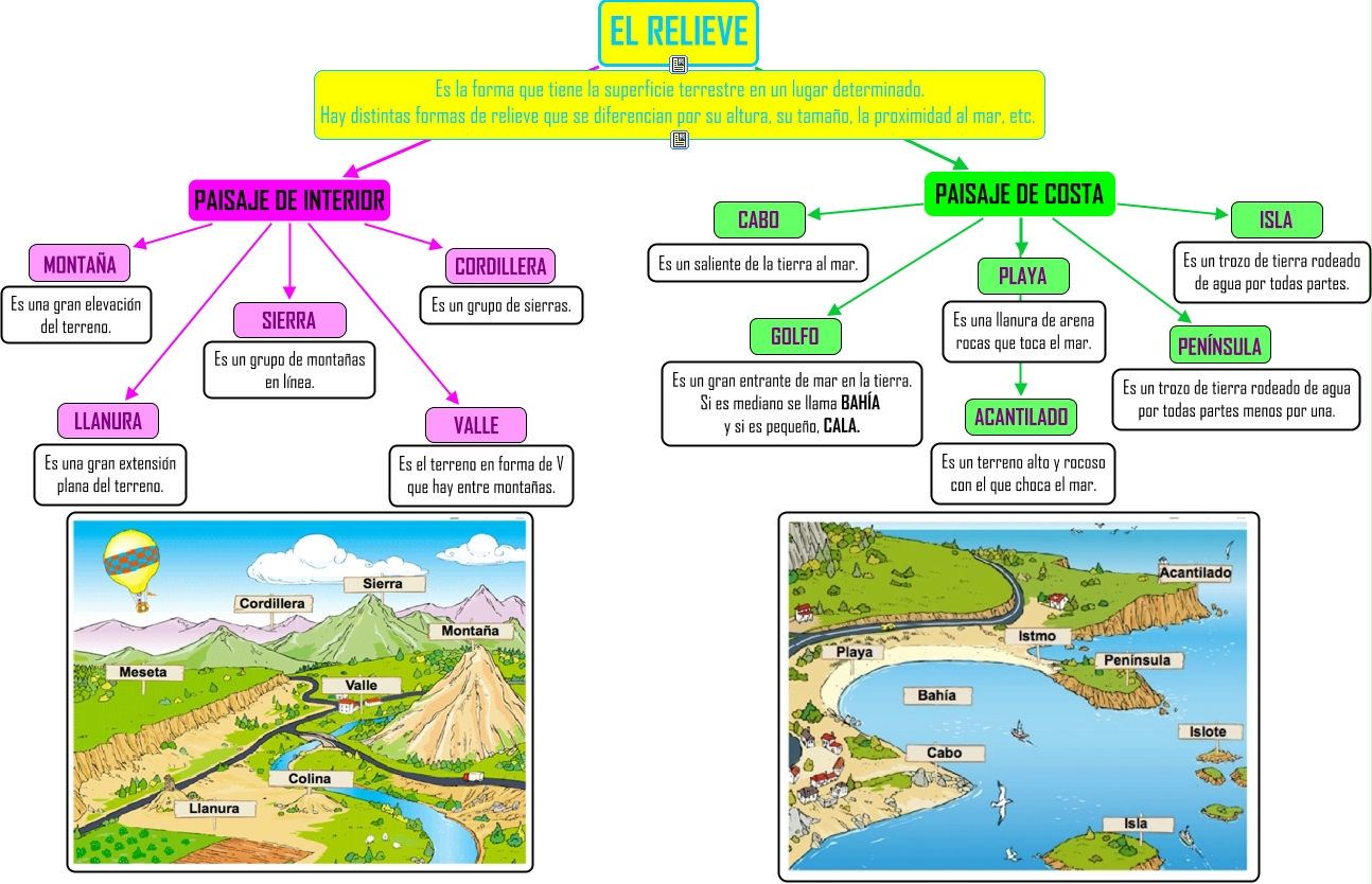Cuaderno de Ámbito Sociolingüístico: El relieve continental