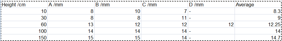 crime scene investigation