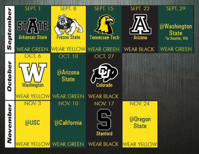 Duck Tracker: Analyzing Oregon's "What To Wear" Schedule