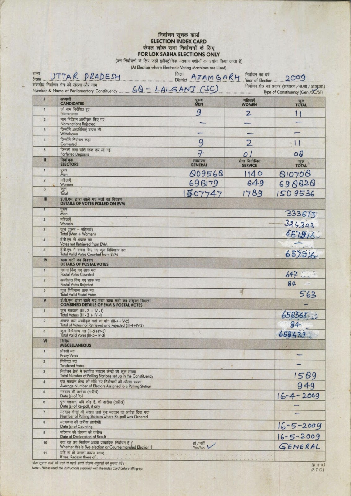 DISTRICT ELECTION OFFICE, AZAMGARH (U.P.): Index Card