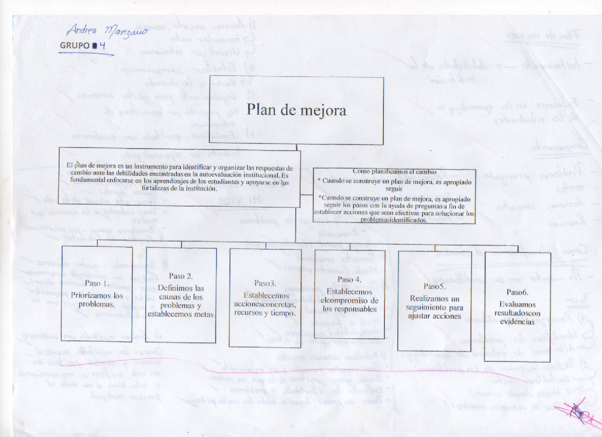 PORTAFOLIO ESTUDIANTIL DISEÑO CURRICULAR: APRENDIZAJE - UNIDAD 2 MACRO ...