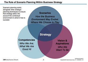 TSL Blog: Scenario Planning versus Traditional Forecasting
