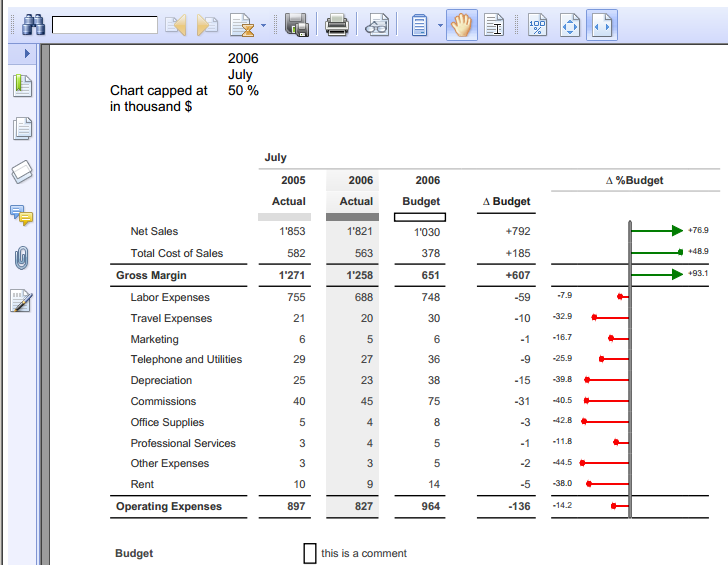 Best Practices with IBM Cognos BI: Professional reports in Cognos 10.2 ...