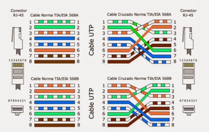 Sistemas comunicacionales : marzo 2014