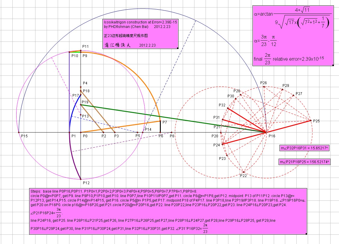 regular polygon construction: 23-gon at 2.39E-15 (P32)