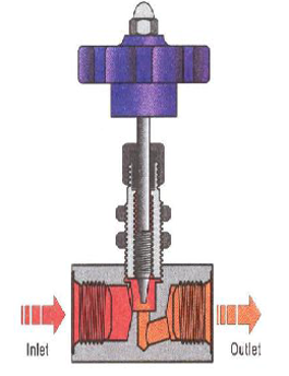 Variable Orifice dan Flow Divider atau Pembagi aliran pada komponen ...