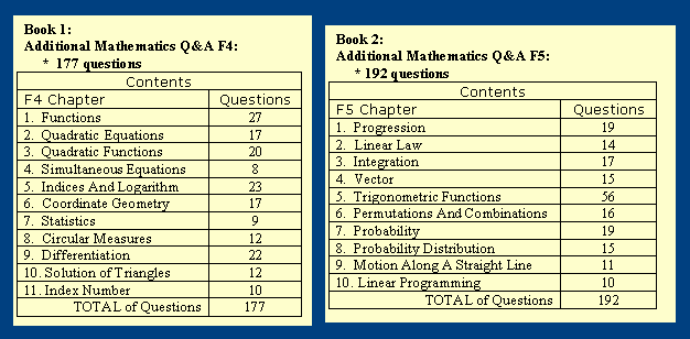 | SPM Additional Mathematics Exam Study Guide