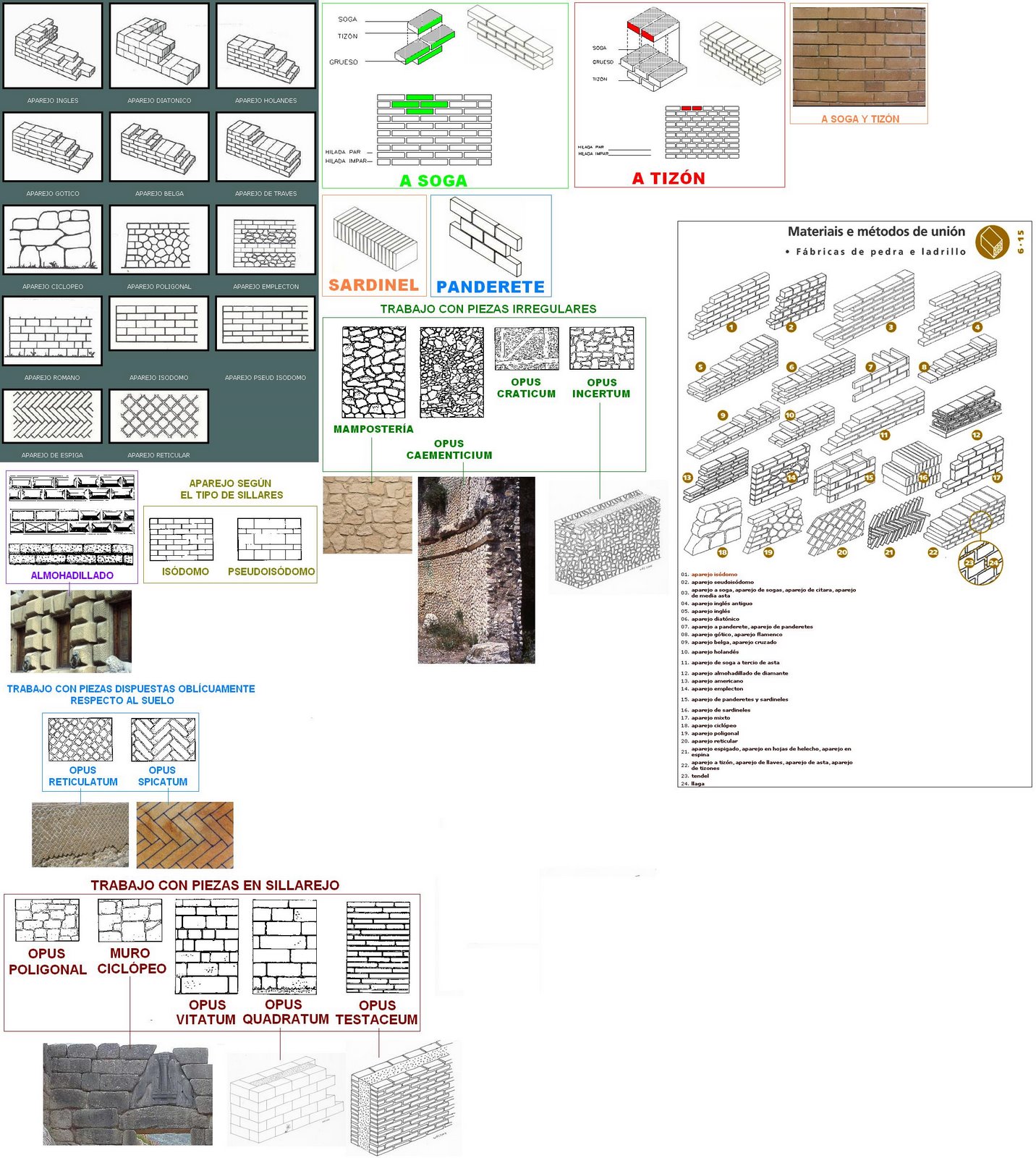 Diccionario de arte - GEOCRONOS