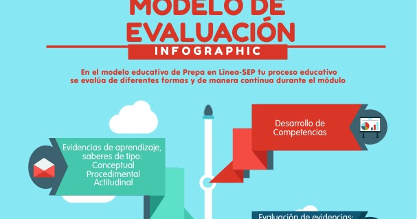 Prepa en Línea SEP Mtra. Itzel Cuevas M. : Modelo de evaluación