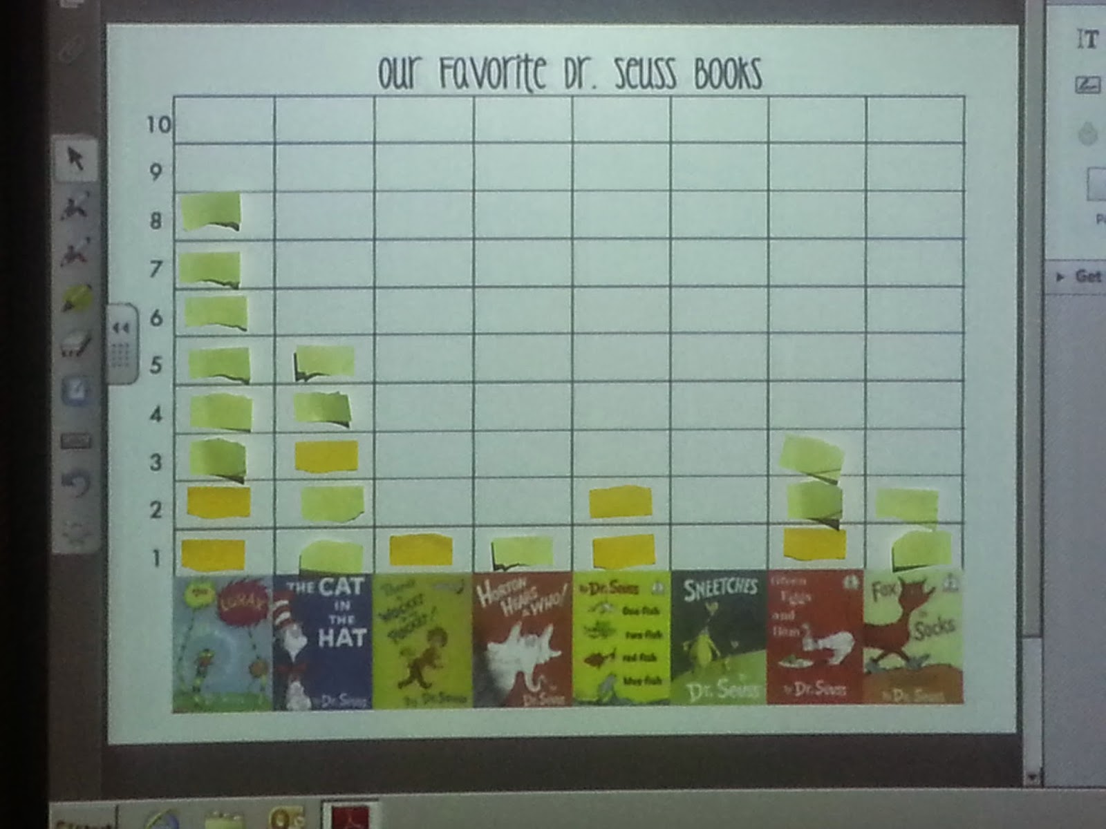 Pre-K Tweets: Happy Dr. Seuss Week!