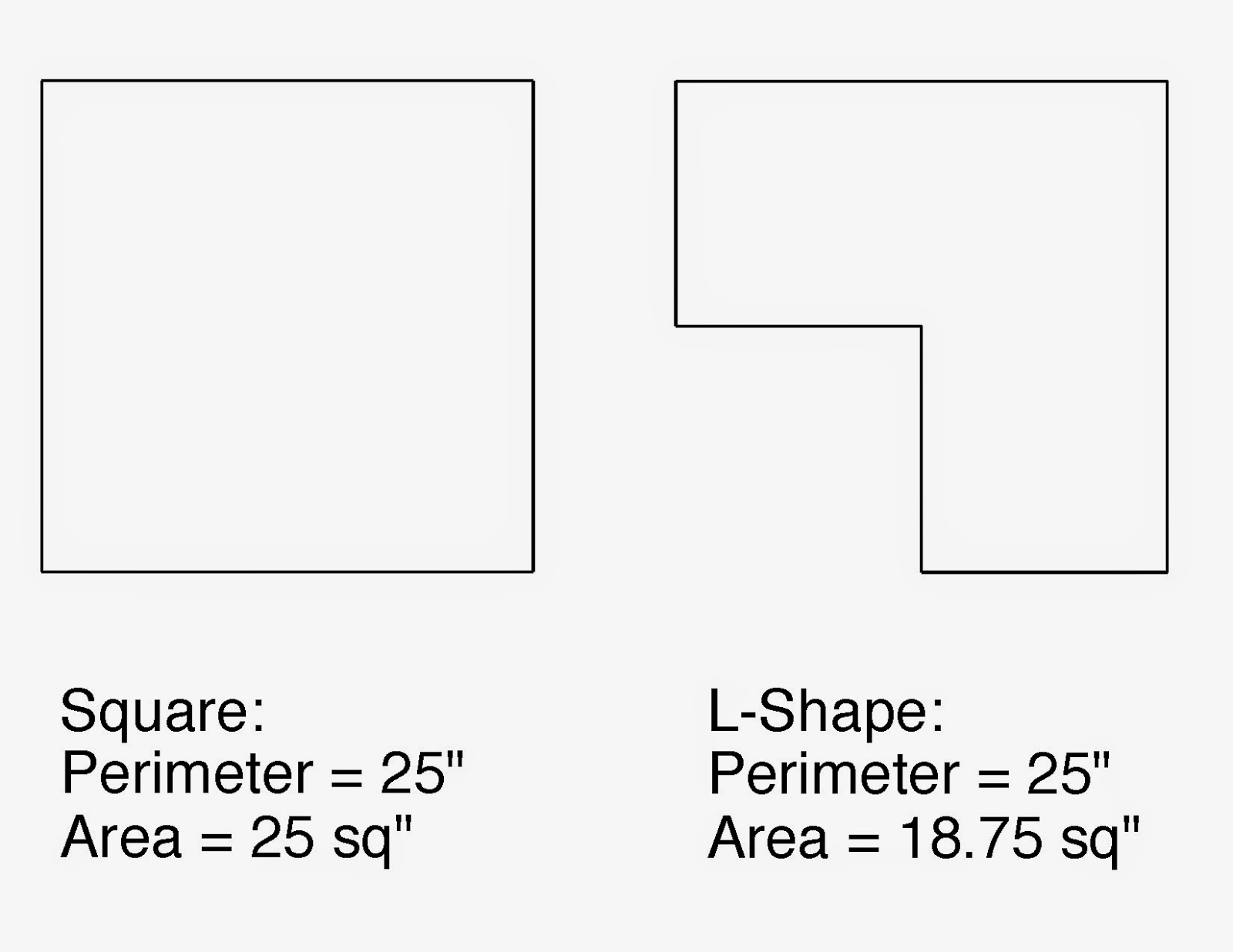 Dreams By The Acre: (Dec 4) Building shape determines efficiency of ...