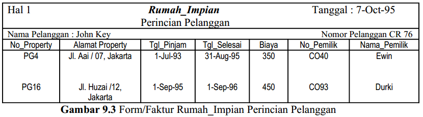 Mencari Nilai Tertinggi, Terkecil dan Rata-rata Dengan Python