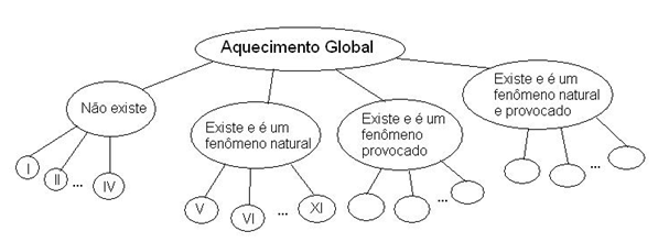Aquecimento Global