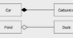 Composition vs. Aggregation In C++ - Programming with Passion