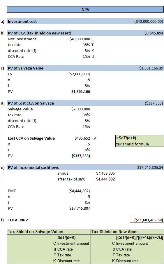 Case Master: NPV Tips and Template