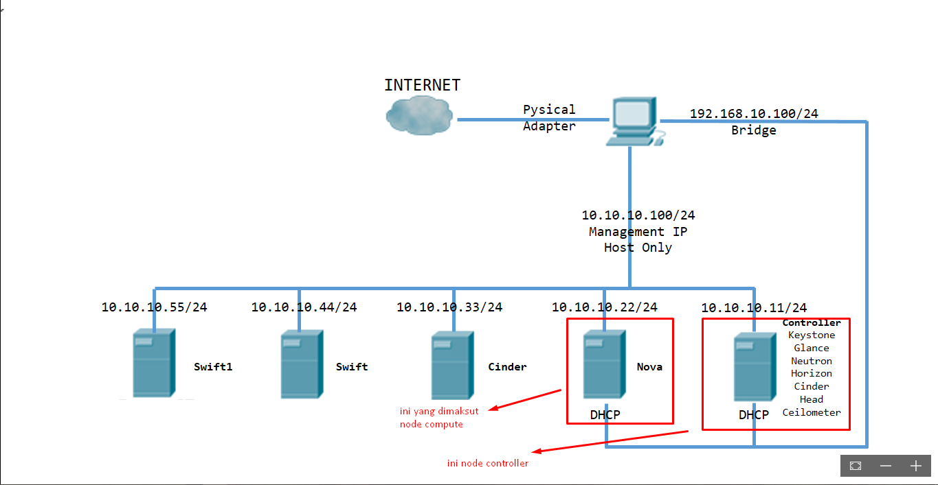 Instalasi Openstack Liberty - Ubuntu 14.04 LTS - Part 5.0 - Just Sharing
