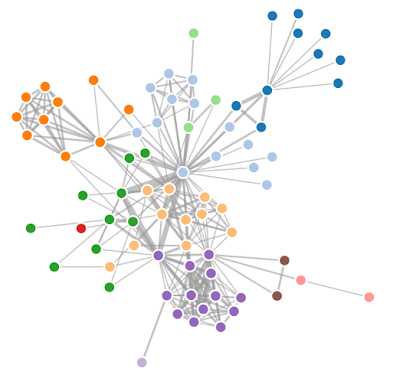 The Vantage Point: Data-Driven Documents