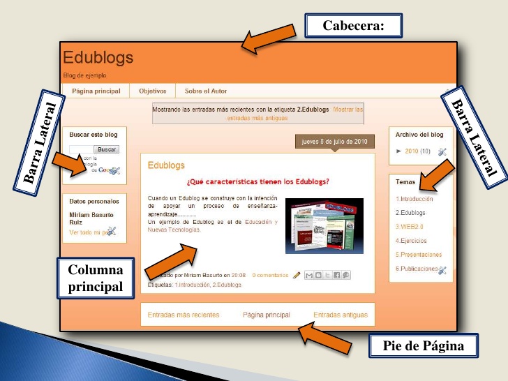 El blog de Camila y Lara: Comenzando con el blog...