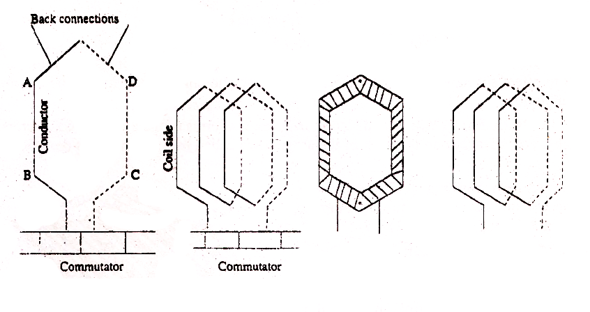 electrical topics: Armature Winding